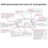 GP2040-CE Open Source RP2040 Advanced Breakout Board USB Passthrough E ...